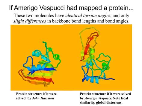 13 Cartesian Coordinates Ppt