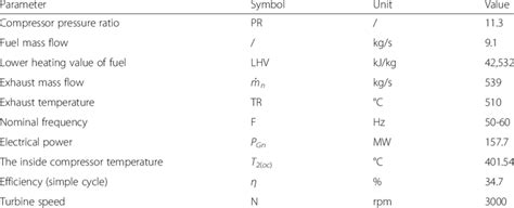 turbine parameters in nominal operating conditions [22] download table