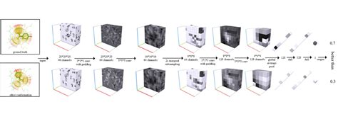A Deep Neural Network For Drug Pocket Side Chain Prediction