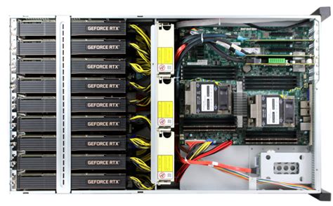 Gpu Server Là Gì Thuê Gpu Server Ở Đâu
