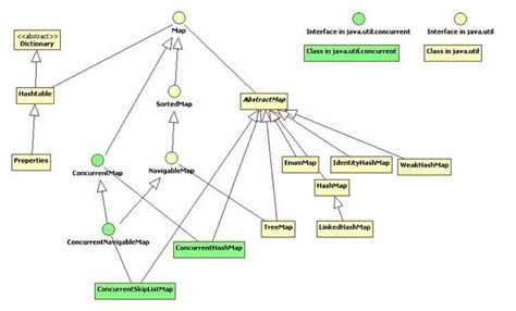Java Collections Framework Alchetron The Free Social Encyclopedia