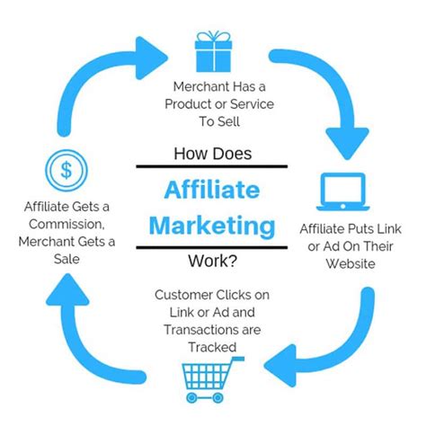 Affiliate Marketing FAQ The 35 Most Frequently Asked Questions About