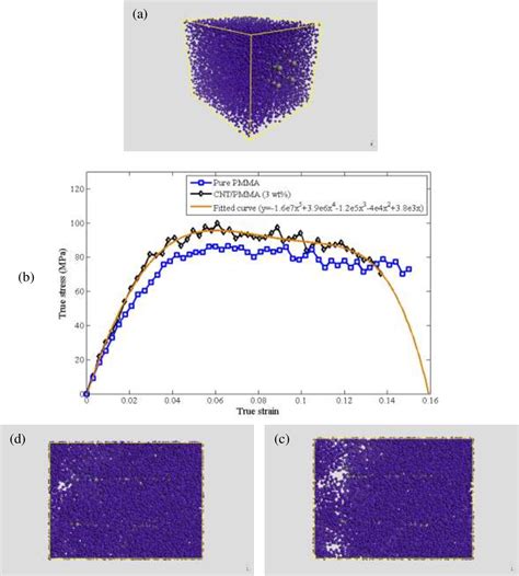 Figure 3 From Tensile Fracture Behavior Of Short Carbon Nanotube
