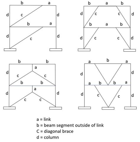 Types Of Eccentrically Braced Frame Sketch By K