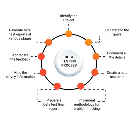 what s the difference between alpha and beta testing when to use