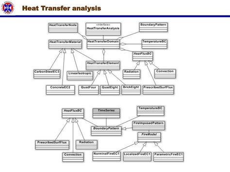 Ppt Modelling Of Structures In Fire Using Opensees Powerpoint Presentation Id4117513