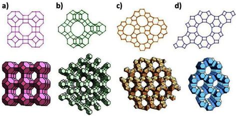 Zeolites Nanoporous Materials With Versatile Applications