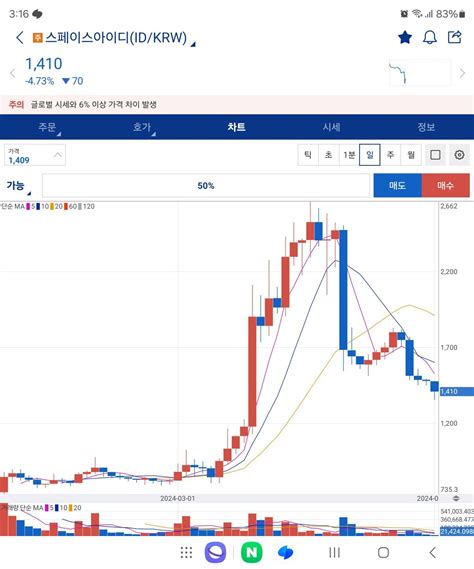 스페이스아이디 진짜 어렵네 가상화폐 에펨코리아