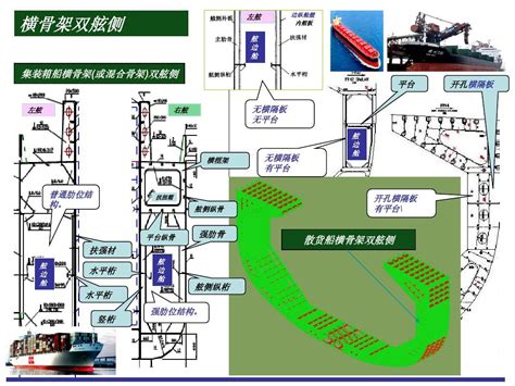 船体结构 第四a章 中 集美大学船体结构与制图 48学时 课件2015年 Word文档在线阅读与下载 无忧文档
