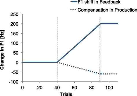 Color Online Schematic Representation Of The Experiment With Download Scientific Diagram