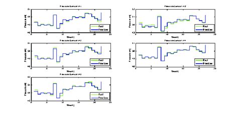 On The Left Inconsistent Internal Pressure Sensor Data On The Right Download Scientific