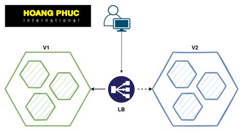 Kubernetes Practice Bluegreen Deployment Manual Viblo