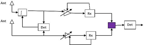 Maximal Ratio Combining Download Scientific Diagram