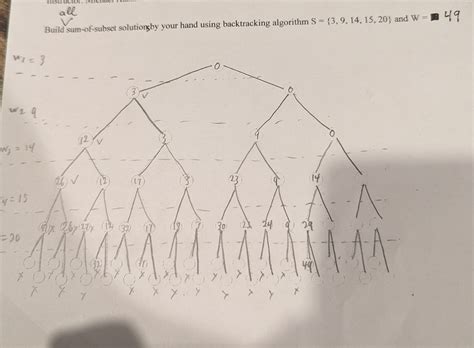 Solved Build Sum Of Subset Solutions By Your Hand Using