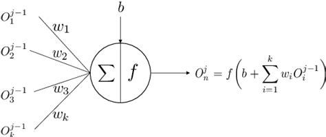 Figure 1 From Neural Network Acceleration Of Projection Based Model