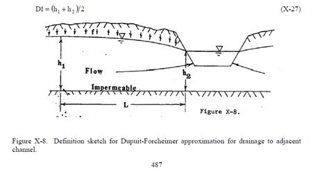 example dupuit forchheimer approximation for subsurface flow model in