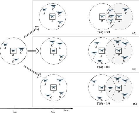 Qlr‐fanet A Q‐learning And Rate Control‐based Routing Protocol For Flying Ad Hoc Network
