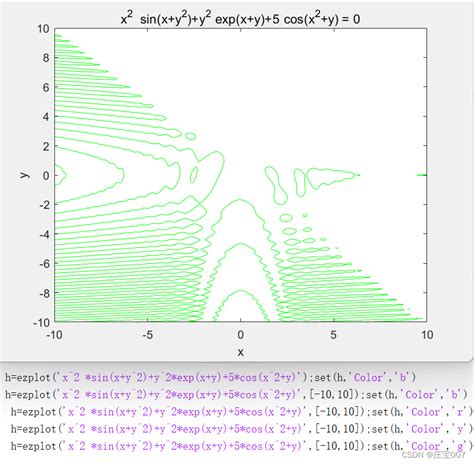 【matlab基础知识】（四）特殊二维图像绘制matlab特殊二维图 Csdn博客