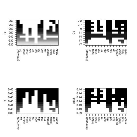 Islr Linear Model Selection And Regularization Rohit Goswami — Reflections