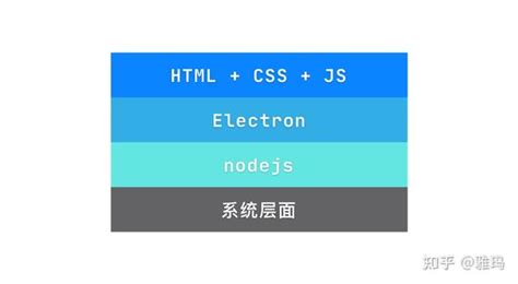 electron笔记一：介绍 知乎