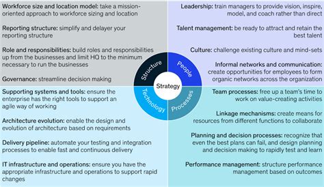 Steps For Migrating To Agile Enterprise Architecture ELEKS