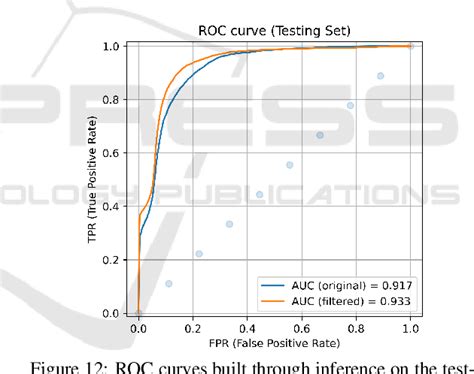Figure 12 From Robust Anomaly Detection In Time Series Through