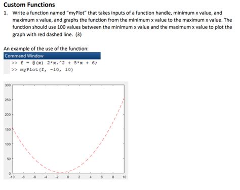 Solved Custom Functions 1 Write A Function Named MyPlot Chegg Com
