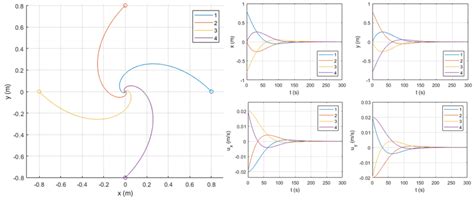Step 1 Simulation With Simularium Single Integrator Dynamics Download Scientific Diagram