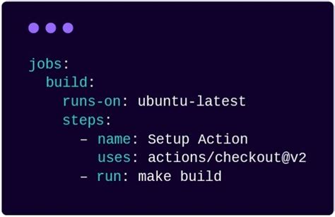 Preview Of State Of Github Actions Security Report Security Of Gh