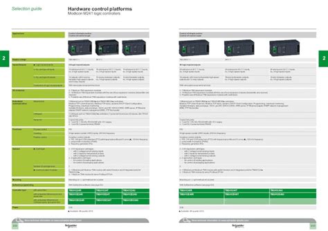 pdf selection guide hardware control platforms modicon m241