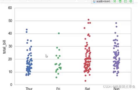 Seaborn库学习笔记 Sns库 Csdn博客