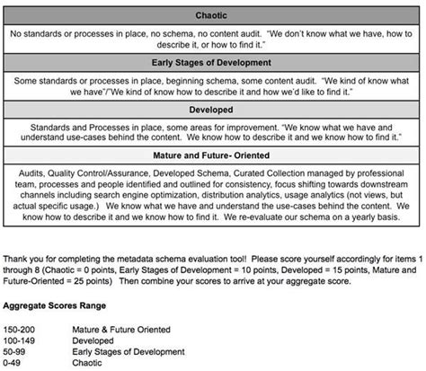 What Makes A Good Metadata Schema