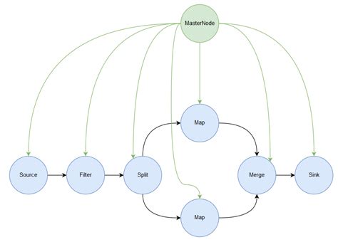 github polisquad akka project big data streaming processing engine