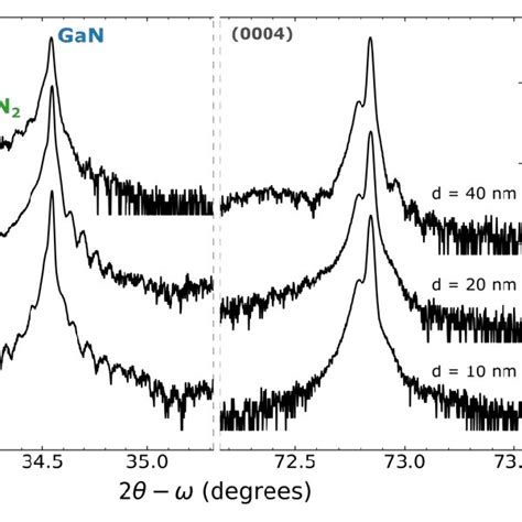 A Crystal Structure Diagram Of Wurtzite Gan And Cation Disordered Download Scientific Diagram
