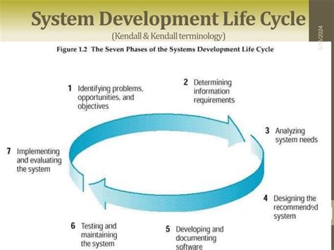 lecture 1 system integration and architecture ppt operating systems