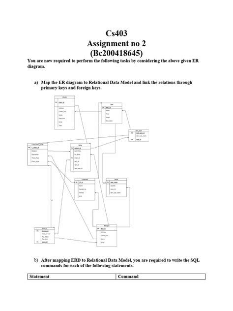 cs403 assignment no 2 pdf teaching methods and materials