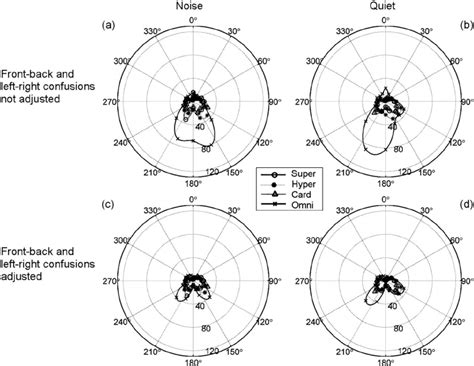 the average angular error at each loudspeaker location calculated with