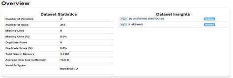 Github Project Forecasting Air Quality For Co Emission