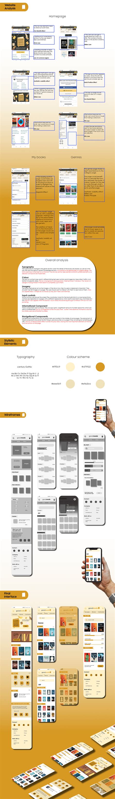 Ui Ux Analysis Design On Behance