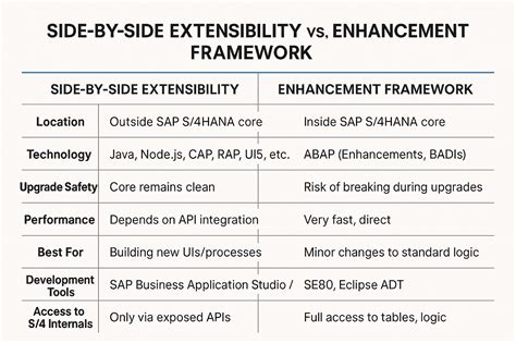 custom exception class — sap abap oop by priyaranjan gupta medium
