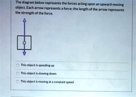 The Diagram Below Represents The Forces Acting Upon An Upward Moving Object Each Arrow