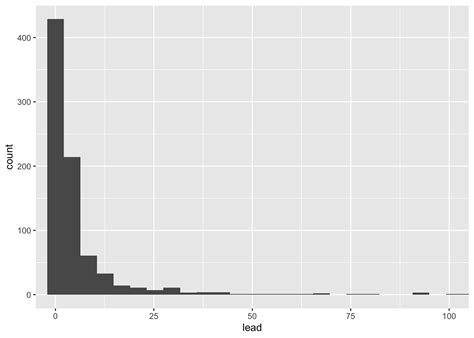 Sta 101 Fall 2024 Histogram Basics