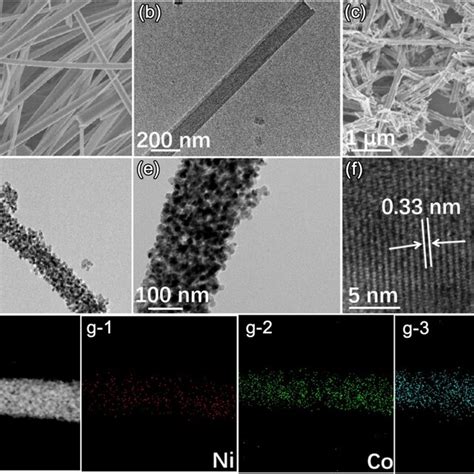 Structural Characterizations Of Nico2s4 N C Nanorods A Xrd Patterns B