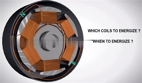 Future Of BLDC Motor Controller HF Motion