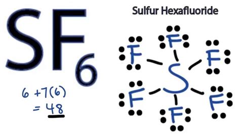 Sf6 Molecular Geometry Lewis Structure Shape And Polarity