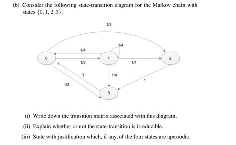 Solved B Consider The Following State Transition Diagram