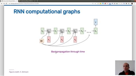 Pytorch Tutorial Recurrent Neural Networks Theory Youtube