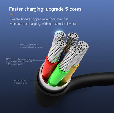 A W Type C To Type C Fast Charging Cable Mietubl