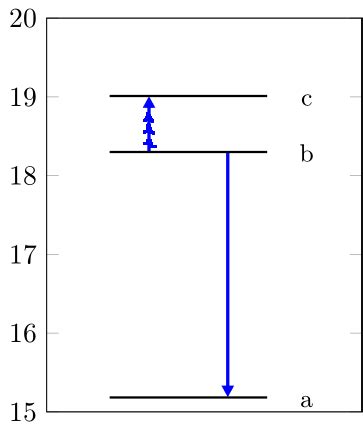 Tikz Pgf Drawing Multiple Arrows Between Two Given Points With Pgfplots TeX LaTeX Stack