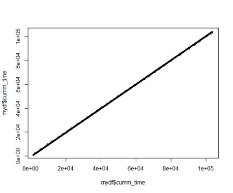 R Plotting A Straight Line To Cumulative Occurance Graph Stack Overflow